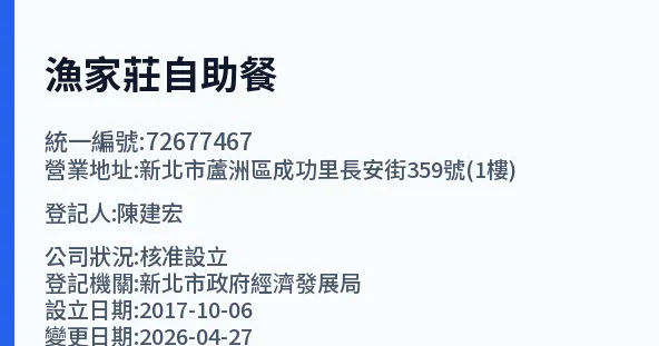 漁家莊自助餐的照片-統編 72677467(新北市) 公司登記資料與營業項目詳細圖表