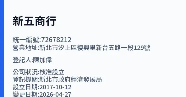 新五商行的照片-統編 72678212(新北市) 公司登記資料與營業項目詳細圖表