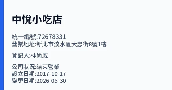 中悅小吃店的照片-統編 72678331(新北市) 公司登記資料與營業項目詳細圖表