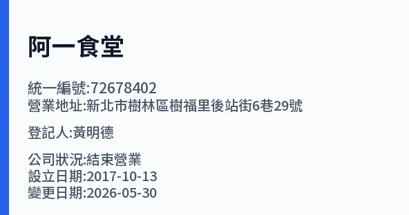 阿一食堂的照片-統編 72678402(新北市) 公司登記資料與營業項目詳細圖表