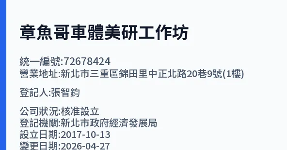 章魚哥車體美研工作坊的照片-統編 72678424(新北市) 公司登記資料與營業項目詳細圖表