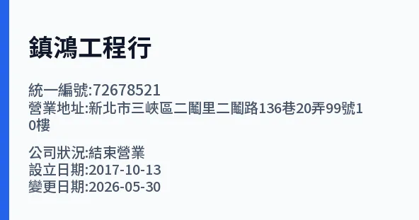 鎮鴻工程行的照片-統編 72678521(新北市) 公司登記資料與營業項目詳細圖表