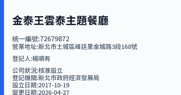 金泰王雲泰主題餐廳的照片-統編 72679872(新北市) 公司登記資料與營業項目詳細圖表