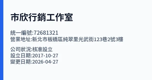 市欣行銷工作室的照片-統編 72681321(新北市) 公司登記資料與營業項目詳細圖表
