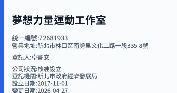 夢想力量運動工作室的照片-統編 72681933(新北市) 公司登記資料與營業項目詳細圖表
