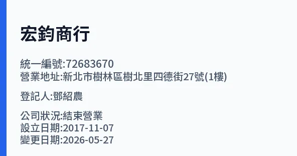 宏鈞商行的照片-統編 72683670(新北市) 公司登記資料與營業項目詳細圖表