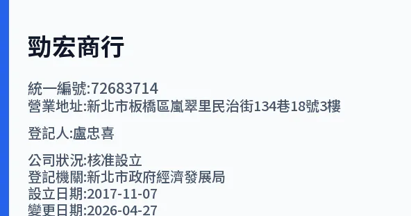 勁宏商行的照片-統編 72683714(新北市) 公司登記資料與營業項目詳細圖表