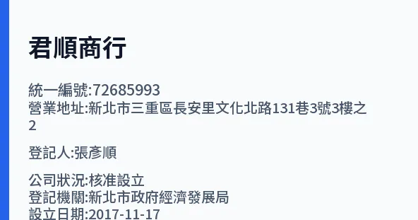 君順商行的照片-統編 72685993(新北市) 公司登記資料與營業項目詳細圖表