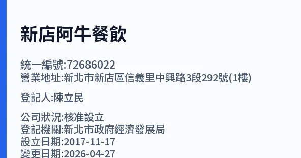 新店阿牛餐飲的照片-統編 72686022(新北市) 公司登記資料與營業項目詳細圖表