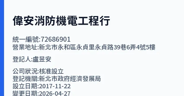 偉安消防機電工程行的照片-統編 72686901(新北市) 公司登記資料與營業項目詳細圖表