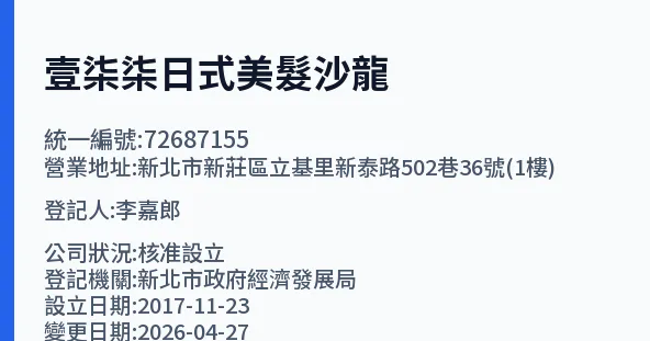 壹柒柒日式美髮沙龍的照片-統編 72687155(新北市) 公司登記資料與營業項目詳細圖表