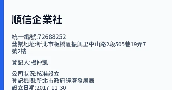 順信企業社的照片-統編 72688252(新北市) 公司登記資料與營業項目詳細圖表
