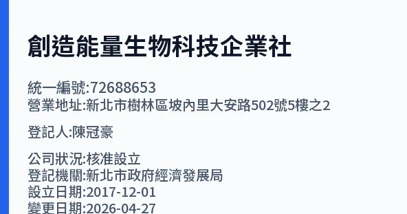 創造能量生物科技企業社的照片-統編 72688653(新北市) 公司登記資料與營業項目詳細圖表