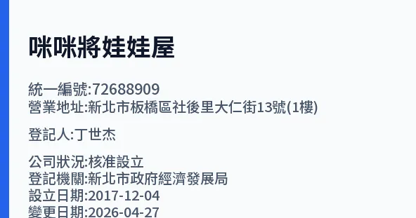 咪咪將娃娃屋的照片-統編 72688909(新北市) 公司登記資料與營業項目詳細圖表