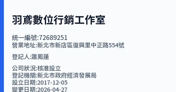 羽鳶數位行銷工作室的照片-統編 72689251(新北市) 公司登記資料與營業項目詳細圖表
