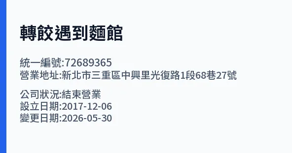 轉餃遇到麵館的照片-統編 72689365(新北市) 公司登記資料與營業項目詳細圖表