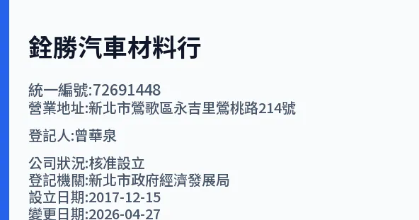 銓勝汽車材料行的照片-統編 72691448(新北市) 公司登記資料與營業項目詳細圖表