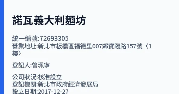 諾瓦義大利麵坊的照片-統編 72693305(新北市) 公司登記資料與營業項目詳細圖表