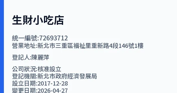 生財小吃店的照片-統編 72693712(新北市) 公司登記資料與營業項目詳細圖表
