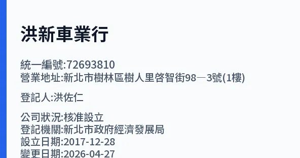 洪新車業行的照片-統編 72693810(新北市) 公司登記資料與營業項目詳細圖表
