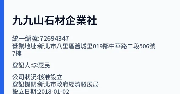 九九山石材企業社的照片-統編 72694347(新北市) 公司登記資料與營業項目詳細圖表