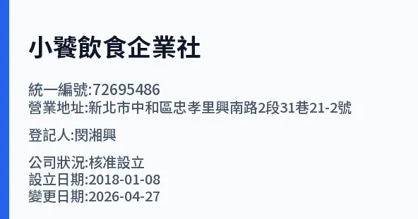 小饕飲食企業社的照片-統編 72695486(新北市) 公司登記資料與營業項目詳細圖表