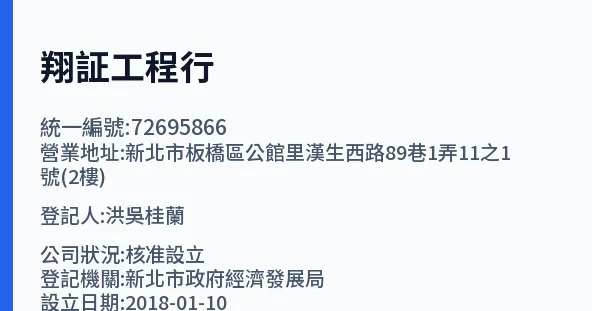 翔証工程行的照片-統編 72695866(新北市) 公司登記資料與營業項目詳細圖表