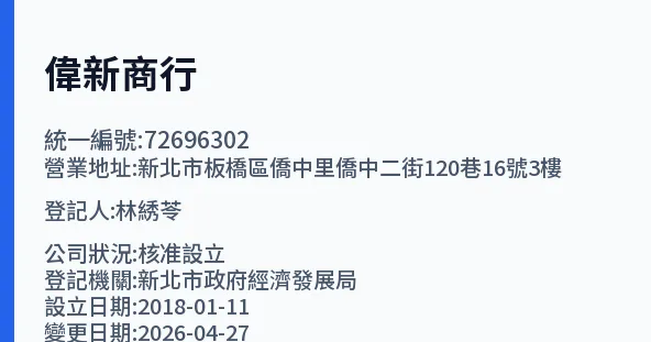 偉新商行的照片-統編 72696302(新北市) 公司登記資料與營業項目詳細圖表