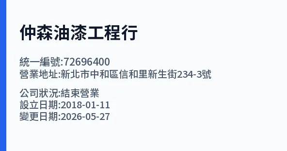 仲森油漆工程行的照片-統編 72696400(新北市) 公司登記資料與營業項目詳細圖表