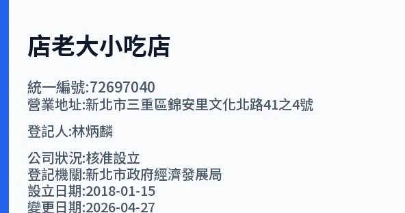 店老大小吃店的照片-統編 72697040(新北市) 公司登記資料與營業項目詳細圖表