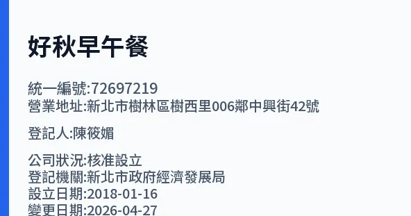 好秋早午餐的照片-統編 72697219(新北市) 公司登記資料與營業項目詳細圖表