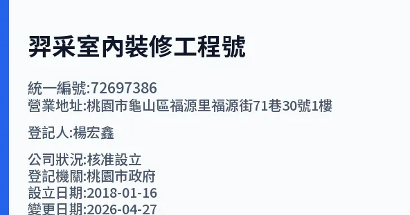 羿采室內裝修工程號的照片-統編 72697386(桃園市) 公司登記資料與營業項目詳細圖表