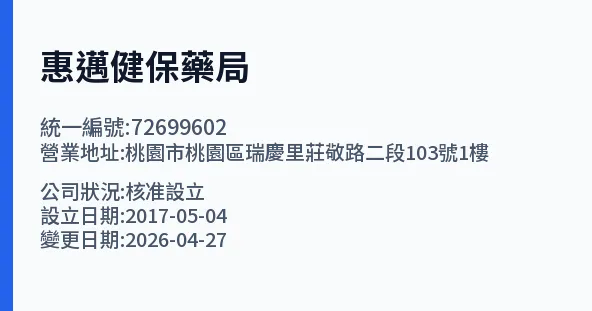 惠邁健保藥局的照片-統編 72699602(桃園市) 公司登記資料與營業項目詳細圖表