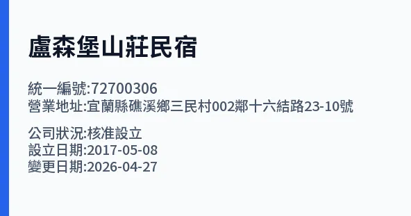 盧森堡山莊民宿的照片-統編 72700306(宜蘭縣) 公司登記資料與營業項目詳細圖表