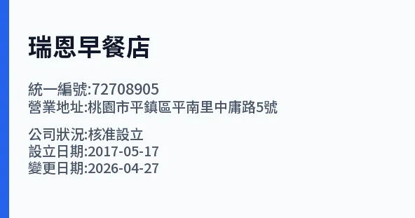瑞恩早餐店的照片-統編 72708905(桃園市) 公司登記資料與營業項目詳細圖表