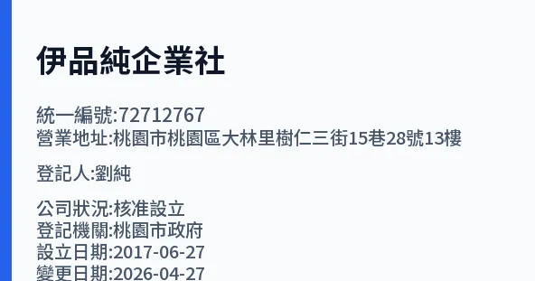 伊品純企業社的照片-統編 72712767(桃園市) 公司登記資料與營業項目詳細圖表