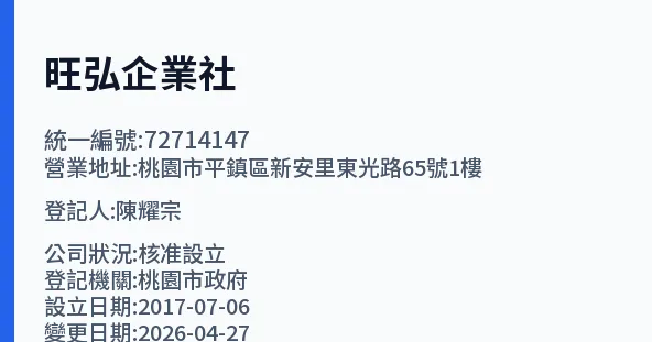 旺弘企業社的照片-統編 72714147(桃園市) 公司登記資料與營業項目詳細圖表
