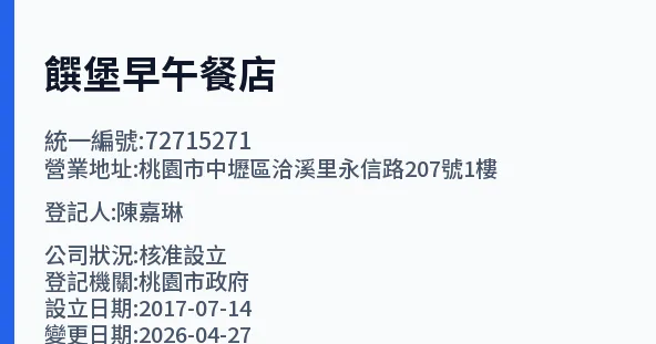 饌堡早午餐店的照片-統編 72715271(桃園市) 公司登記資料與營業項目詳細圖表