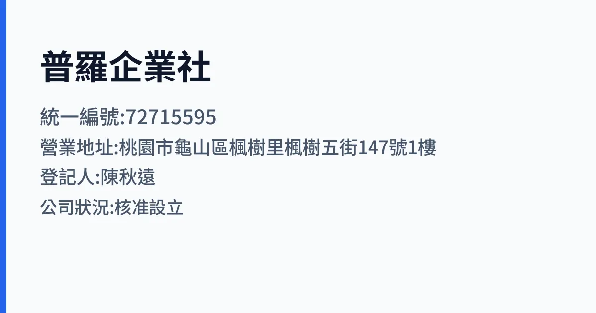 普羅企業社 - 統編 72715595（桃園市） 公司登記資料與營業項目詳細圖表