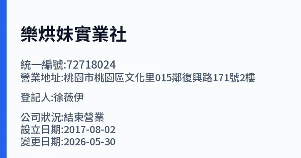 樂烘妹實業社的照片-統編 72718024(桃園市) 公司登記資料與營業項目詳細圖表