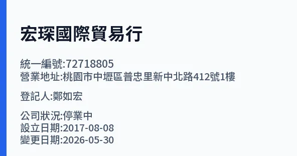 宏琛國際貿易行的照片-統編 72718805(桃園市) 公司登記資料與營業項目詳細圖表