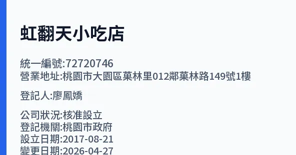 虹翻天小吃店的照片-統編 72720746(桃園市) 公司登記資料與營業項目詳細圖表