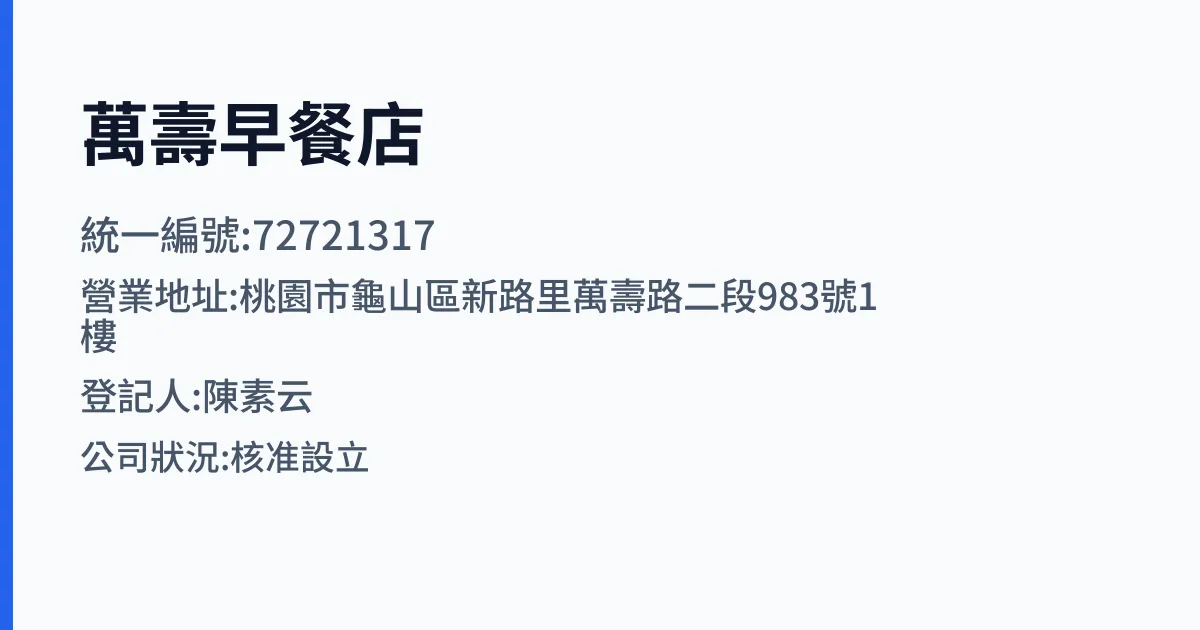 萬壽早餐店 - 統編 72721317(桃園市) 公司登記資料與營業項目詳細圖表