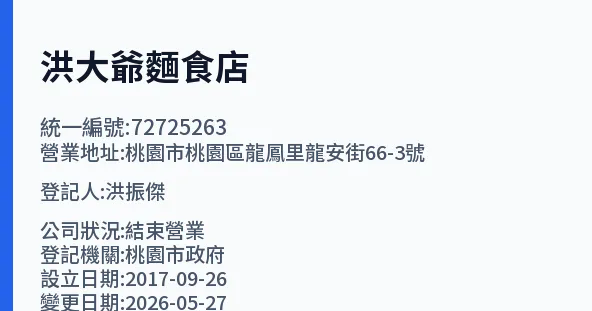 洪大爺麵食店的照片-統編 72725263(桃園市) 公司登記資料與營業項目詳細圖表