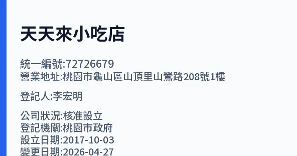 天天來小吃店的照片-統編 72726679(桃園市) 公司登記資料與營業項目詳細圖表