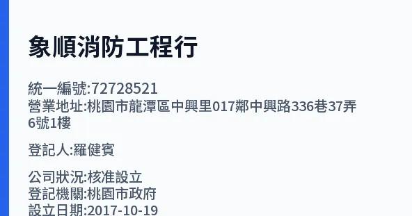 象順消防工程行的照片-統編 72728521(桃園市) 公司登記資料與營業項目詳細圖表