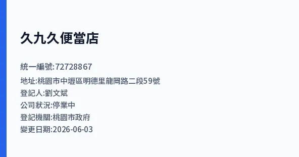 久九久便當店的照片-統編 72728867(桃園市) 公司登記資料與營業項目詳細圖表