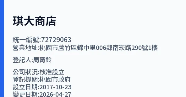 琪大商店的照片-統編 72729063(桃園市) 公司登記資料與營業項目詳細圖表