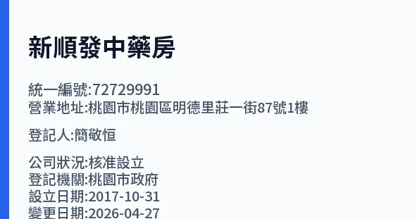 新順發中藥房的照片-統編 72729991(桃園市) 公司登記資料與營業項目詳細圖表
