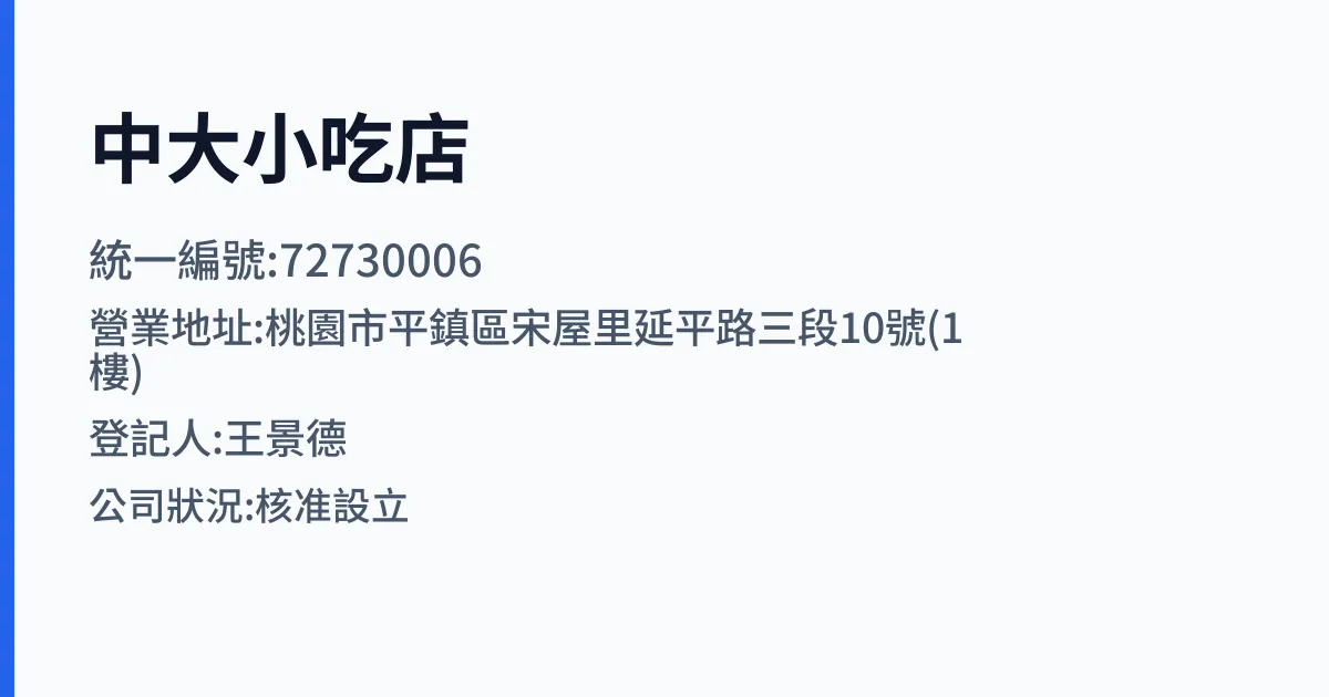 中大小吃店 - 統編 72730006(桃園市) 公司登記資料與營業項目詳細圖表